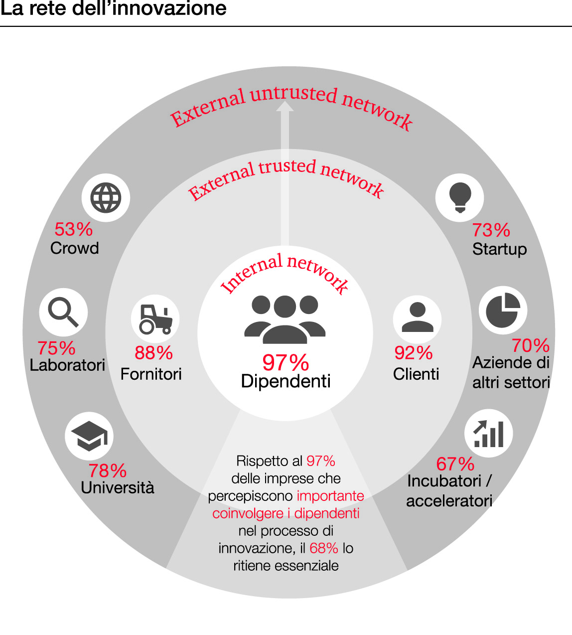 L'innovazione richiede metodo e strategia | Forbes Italia