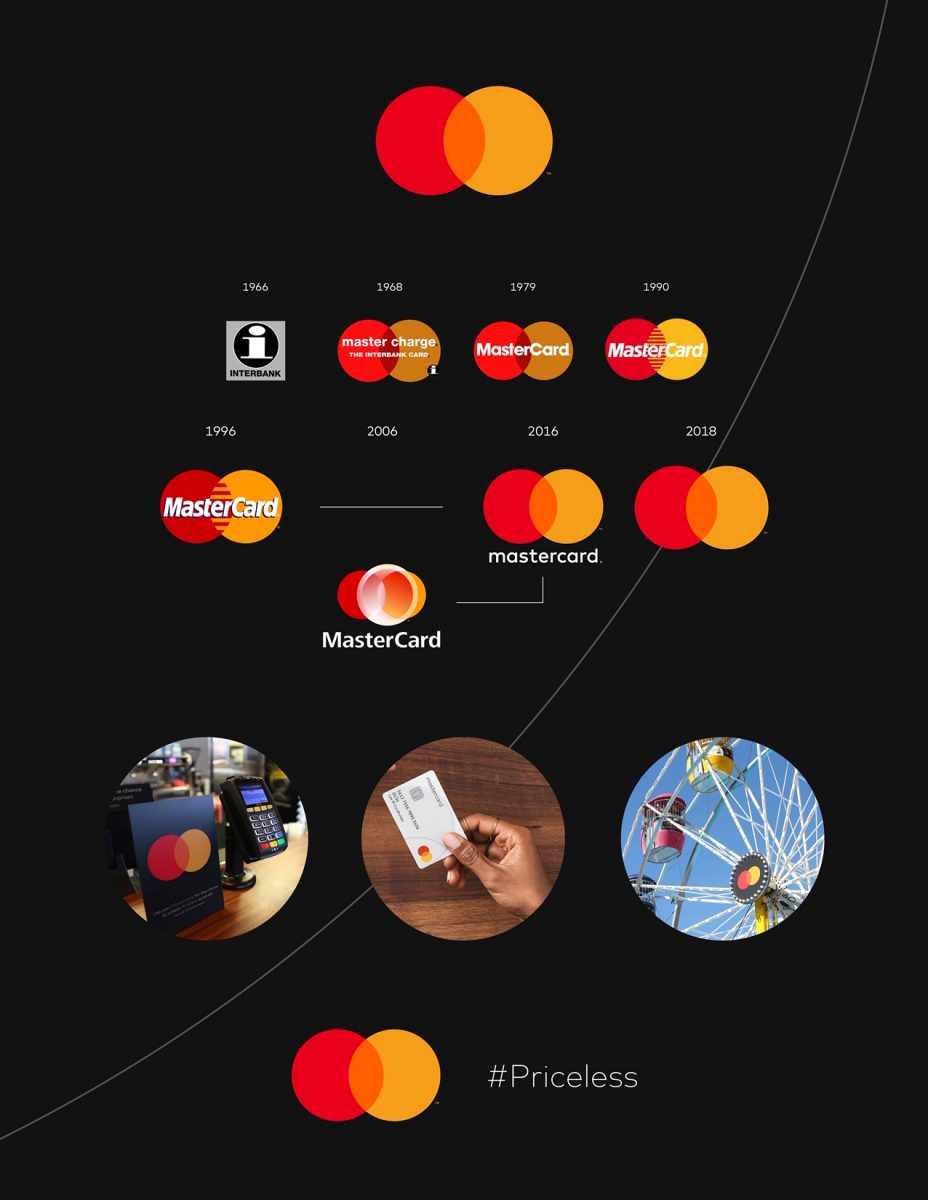Perché MasterCard ha deciso di togliere il nome dal suo logo | Forbes ...