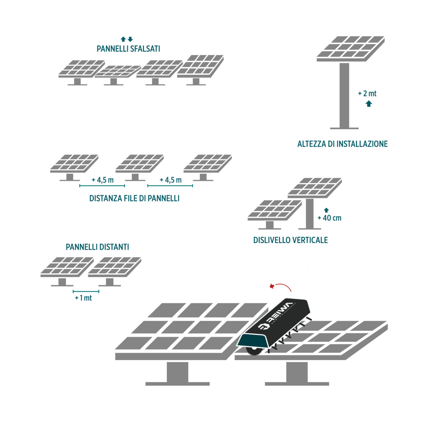 Il rivoluzionario robot inventato da due trentenni siciliani che ...