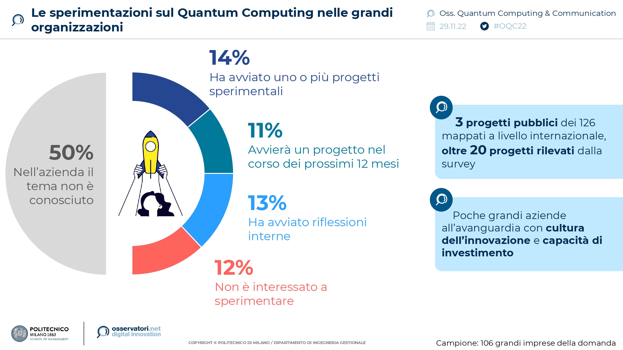 L'Italia in ritardo nel quantum computing. Ma le grandi aziende stanno ...
