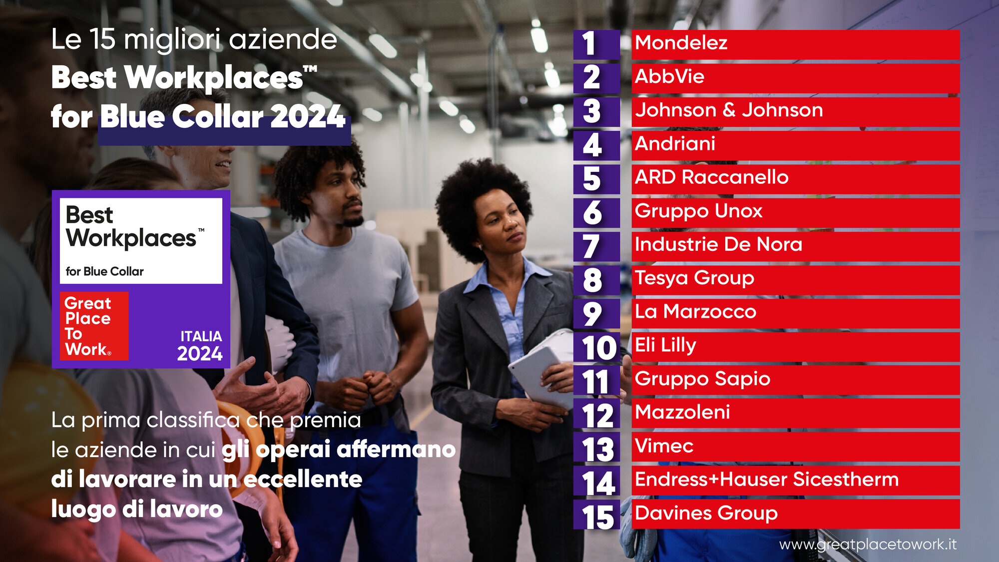 Quali sono le 15 migliori aziende manifatturiere dove lavorare in ...